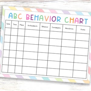 ABC Behavior Chart, Behavior Data Sheet, Log for Antecent (trigger ...