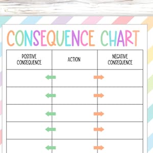 Consequence Chart: Actions Have Positive and Negative Consequences ...