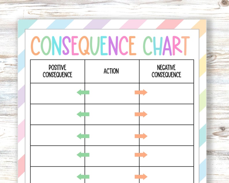 Consequence Chart: Actions Have Positive and Negative Consequences ...