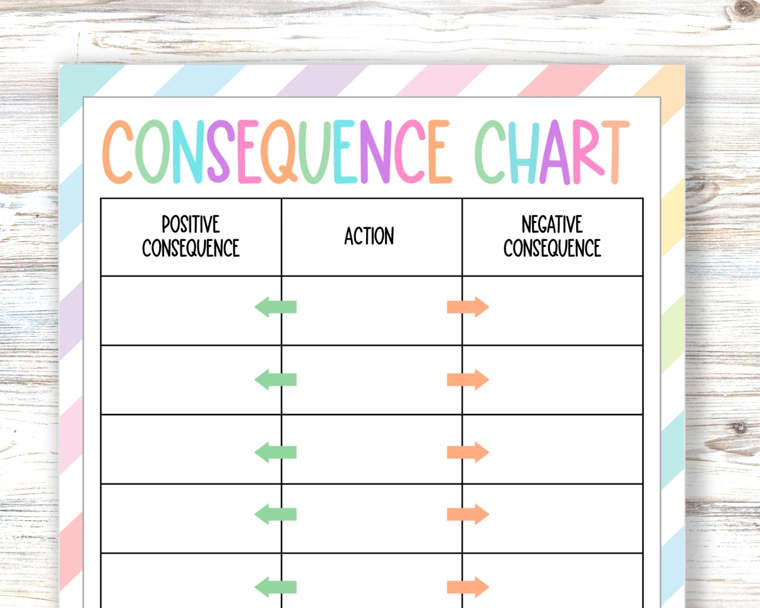 Consequence Chart: Actions Have Positive and Negative Consequences ...