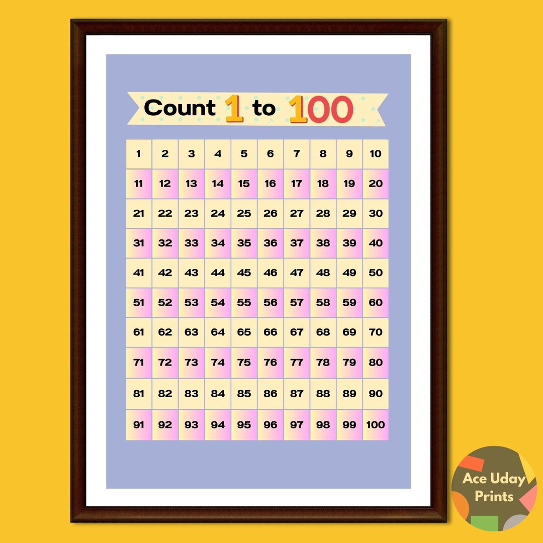 Hundred Number Chart Educational Posters Count to 100 100 Chart Hundred ...