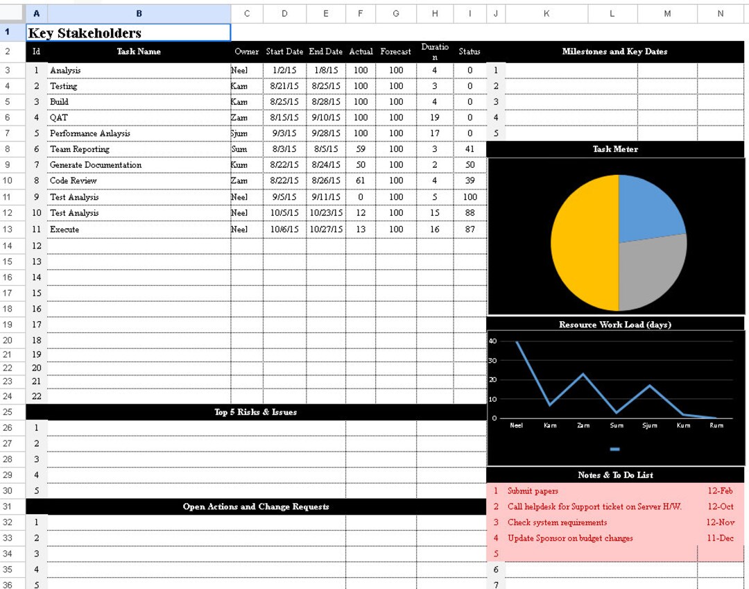 One Page Project Management Dashboard Stakeholder Milestone Tracker ... One Page Project Management Dashboard Stakeholder Milestone Tracker ...