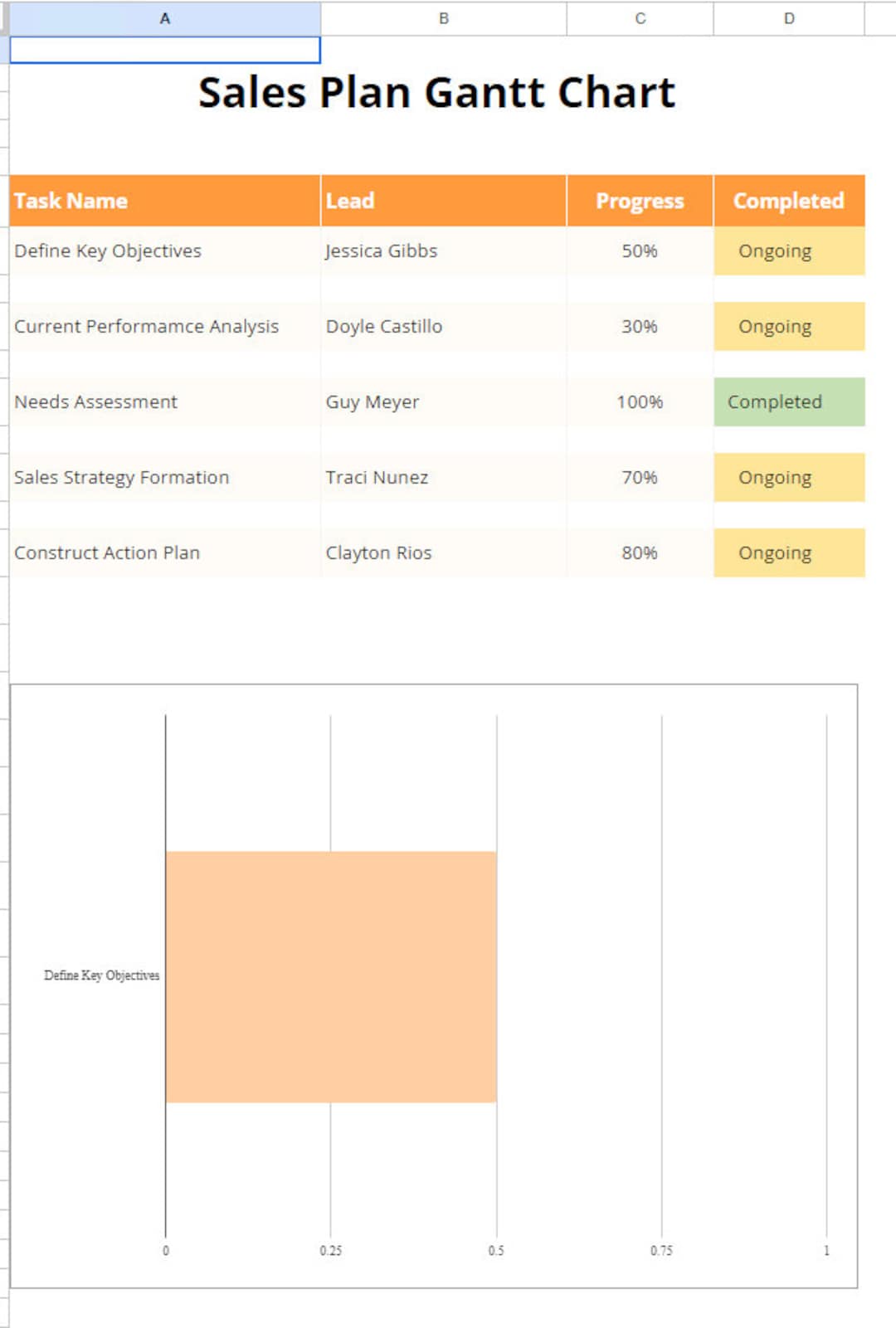 Sales Progress Gantt Chart Planning Google Spreadsheet Excel File - Etsy