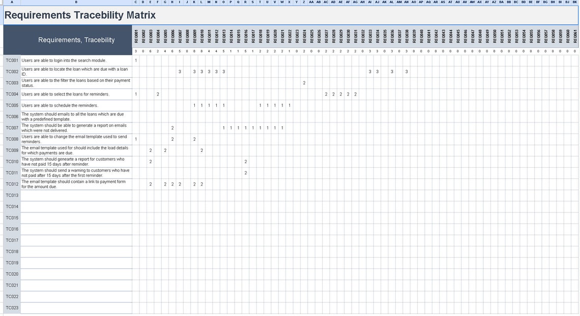 Requirement Traceability Matrix Google Spreadsheet Excel File - Etsy