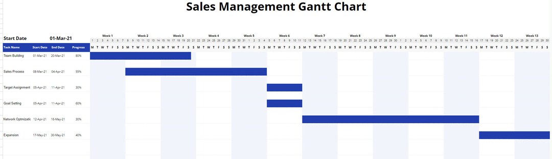Sales Management Ghantt Chart Step by Step Business Management Tracking ...
