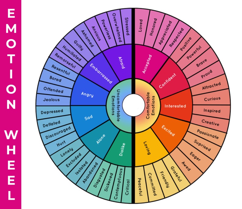 Emotion Wheel Feeling Spectrum Mood Matrix Therapy Tool - Etsy