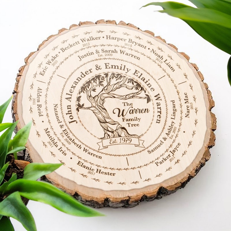 Family Tree - Etsy
