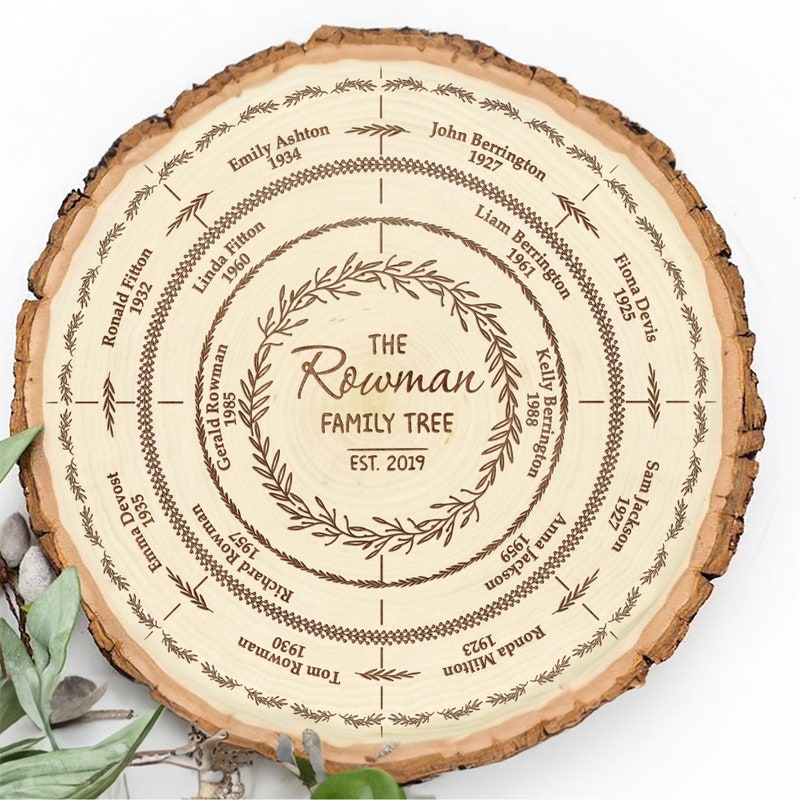 Genealogy Gifts - 60+ Gift Ideas for 2025