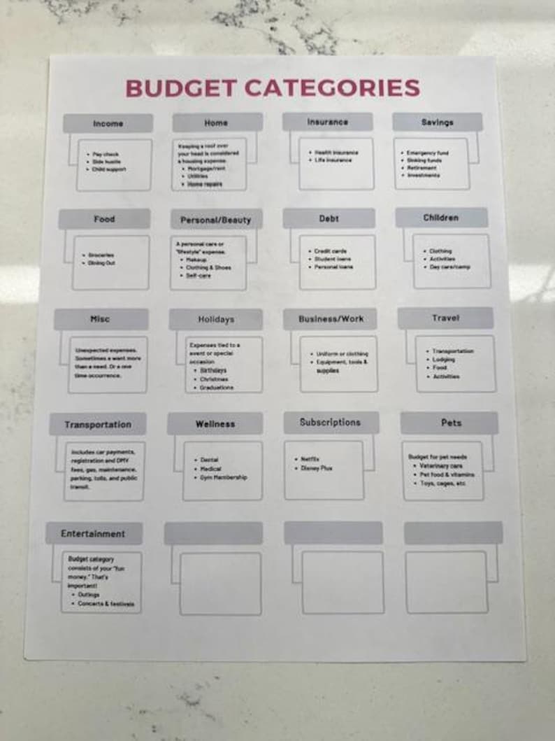 Budget Categories Worksheet - Etsy
