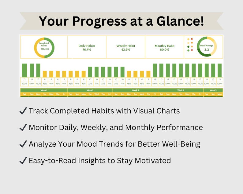 Habit Tracker| Goal Tracker Spreadsheet: Daily, Weekly, Monthly (google ...