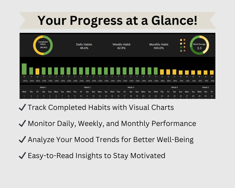 Habit Tracker | Goal Planner, Daily Routine| Google Sheets (digital ...
