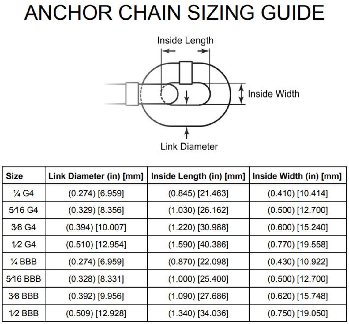 Anchor Chain Markers - RED - Boat Accessories - Boat Anchoring - Marine ...