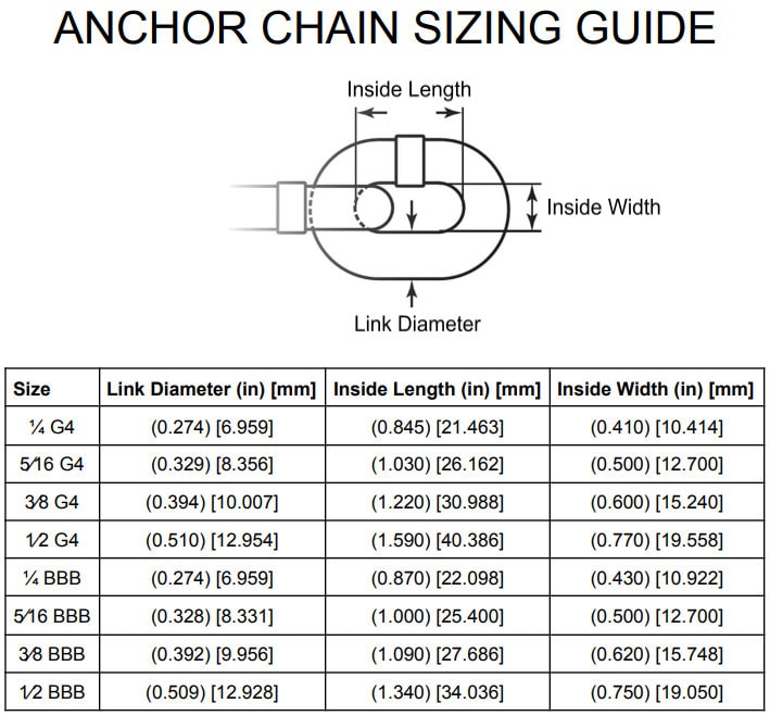 Anchormates the Ideal Chain Marking Solution for Boaters Anchor Chain ...