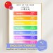 Days of the Week ENGLISH/CHINESE Bilingual Poster Instant Download ...