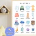 Clothes ENGLISH Poster Instant Download Montessori Kids Children ...