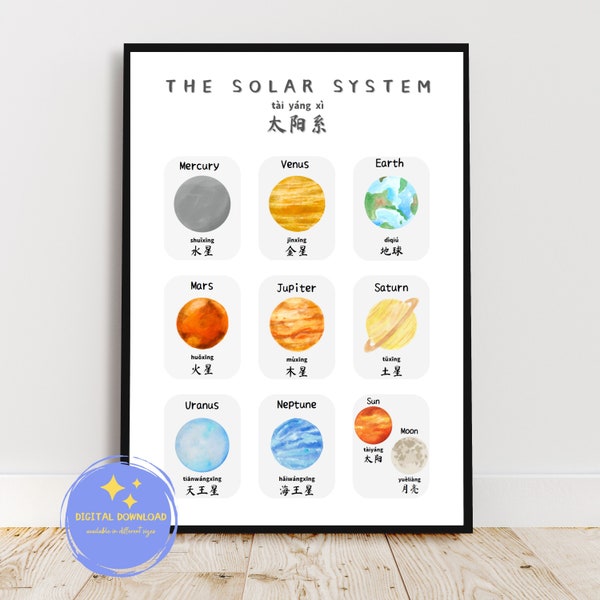 Solar System Classroom Posters - Etsy