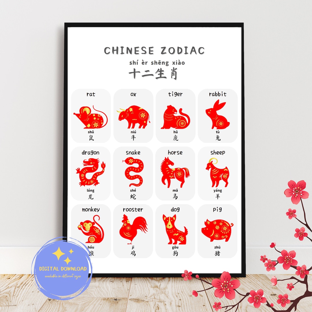 Chinese Zodiac ENGLISH/CHINESE Bilingual Poster Instant - Etsy