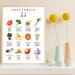 VEGETABLES CHINESE/ENGLISH Instant Download Educational Poster ...