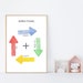 Directions Poster Montessori Poster Classroom Poster Homeschool ...