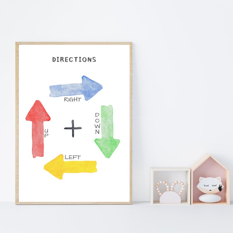 Directions Poster Montessori Poster Classroom Poster Homeschool ...