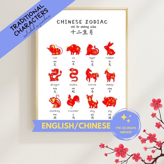 Chinese zodiac pinyin 60 photos - Youhoroscope.com