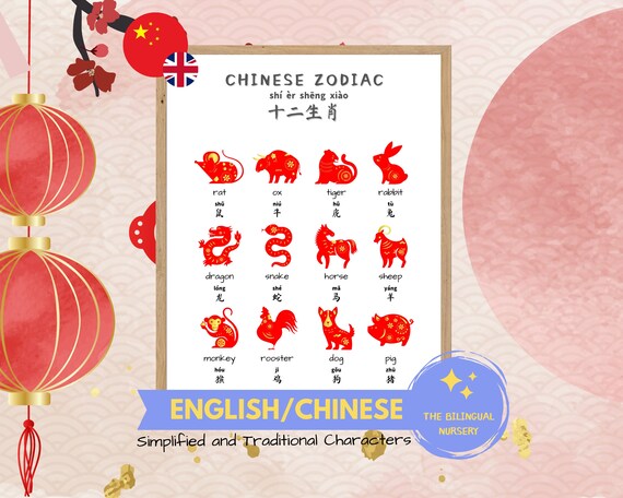 Chinese zodiac in english 60 photos - Astrologytoyou.com