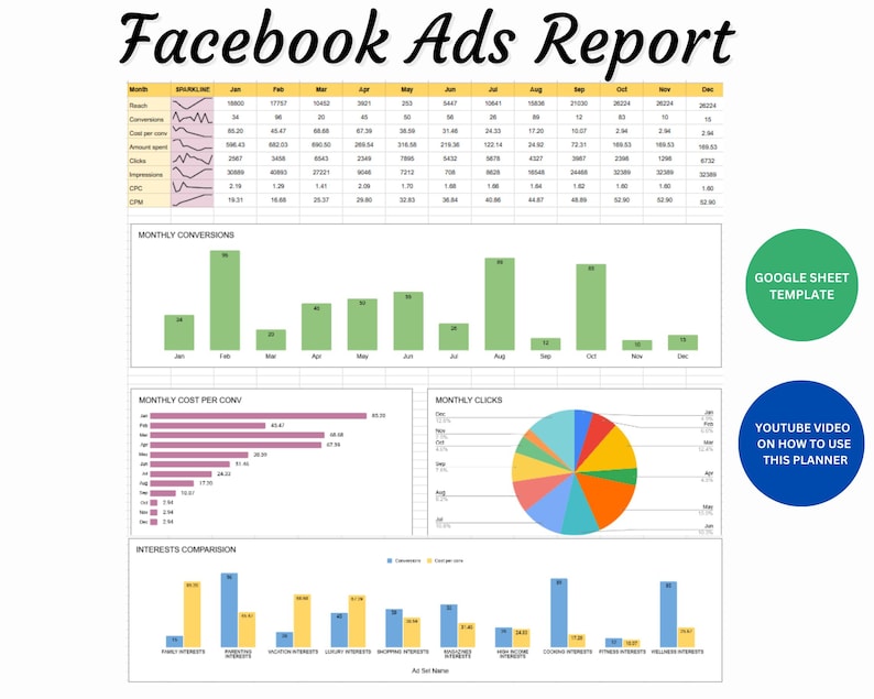 Facebook Ads Monthly Report Dashboard Template, Campaign Report ...