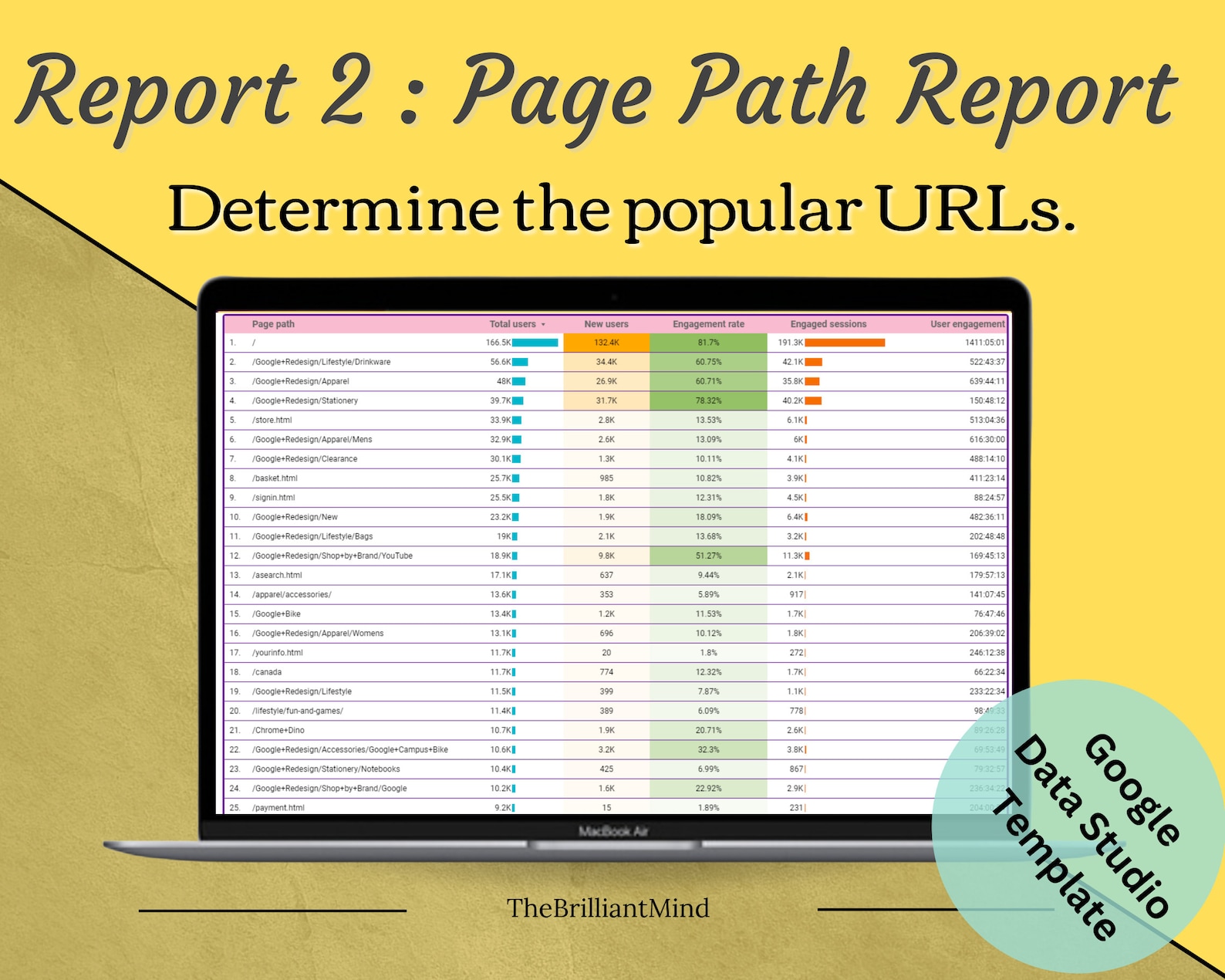 Google Analytics 4 Data Studio Reports, GA4 Reports, Best Template ...