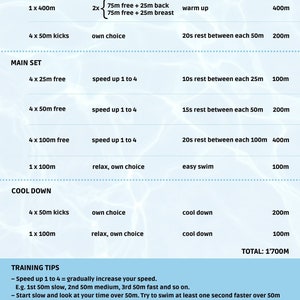 Swimming Training Plan for Beginners / Swim Workout / Swim Program ...
