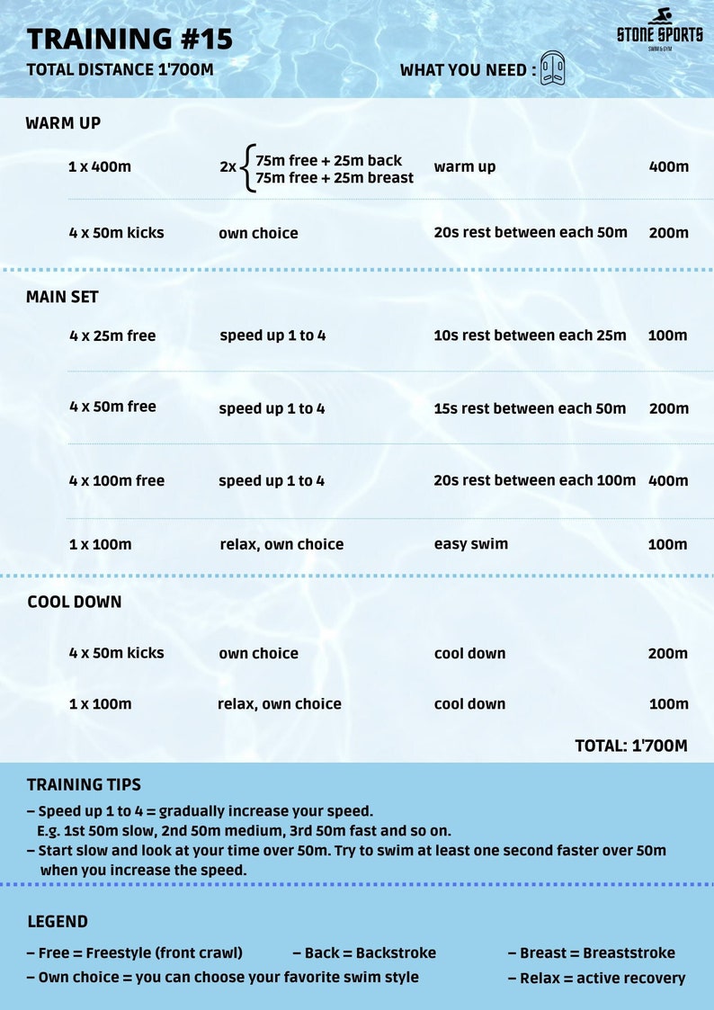 Swimming Training Plan for Beginners / Swim Workout / Swim Program ...