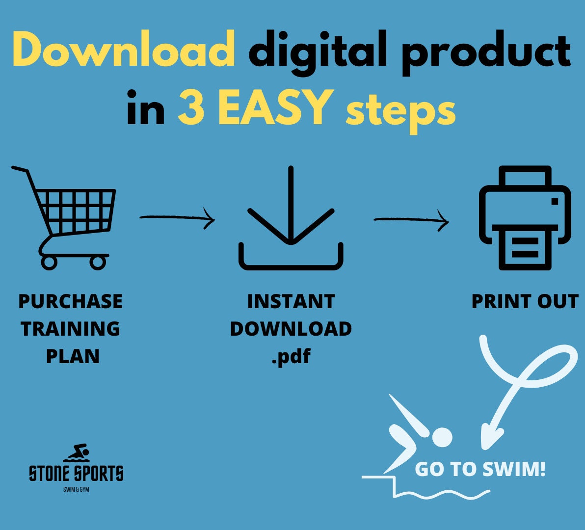 Swimming Training Plan for Beginners + Workout Tracker/ Swim Workout ...