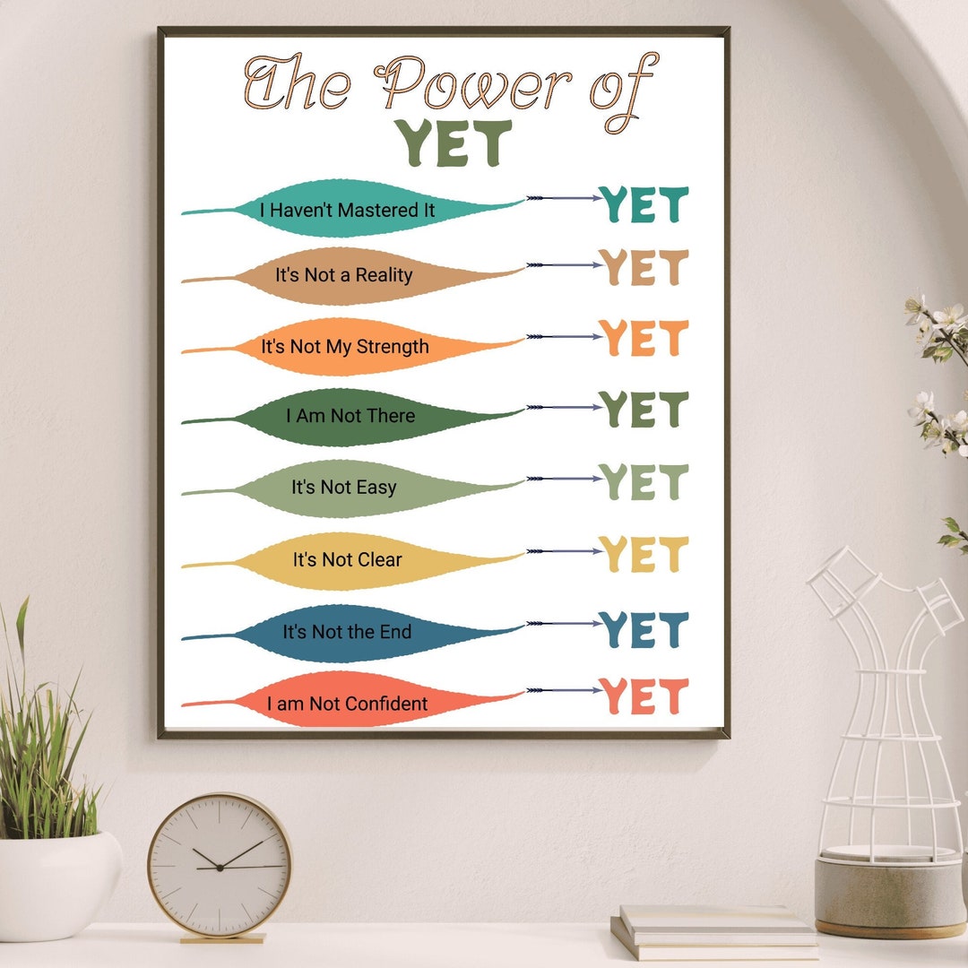 The Power of yet Poster: Growth Mindset Classroom Decor (digital ...