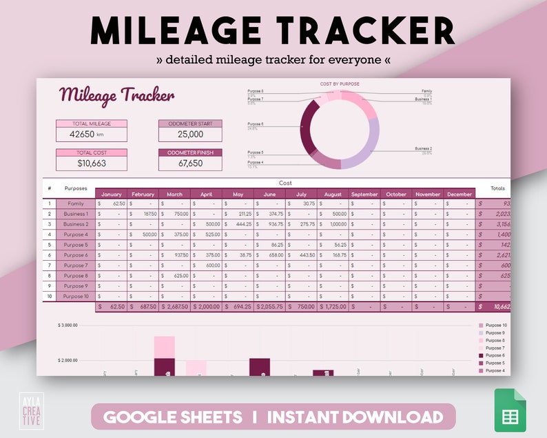 Mileage Tracker, Excel Template, Car Mileage, Personal Finance, Tax Deductibles, Spreadsheet ...