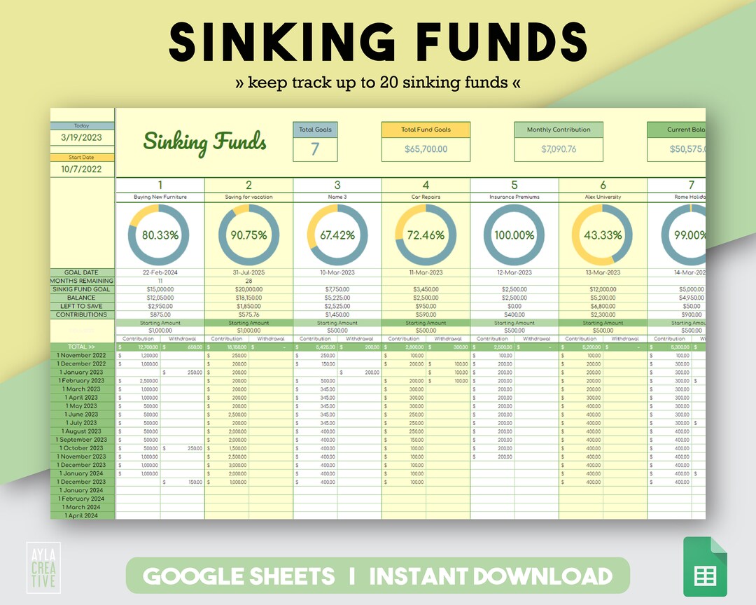 Sinking Funds Savings Tracker Funds Tracker Google Sheets Budget Excel ...