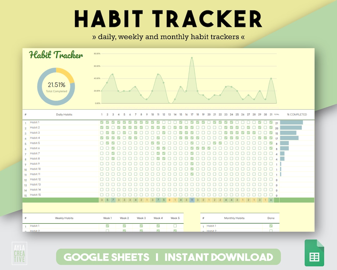 Habit Tracker Goal Tracker Spreadsheet Google Sheets Habit Tracking ...