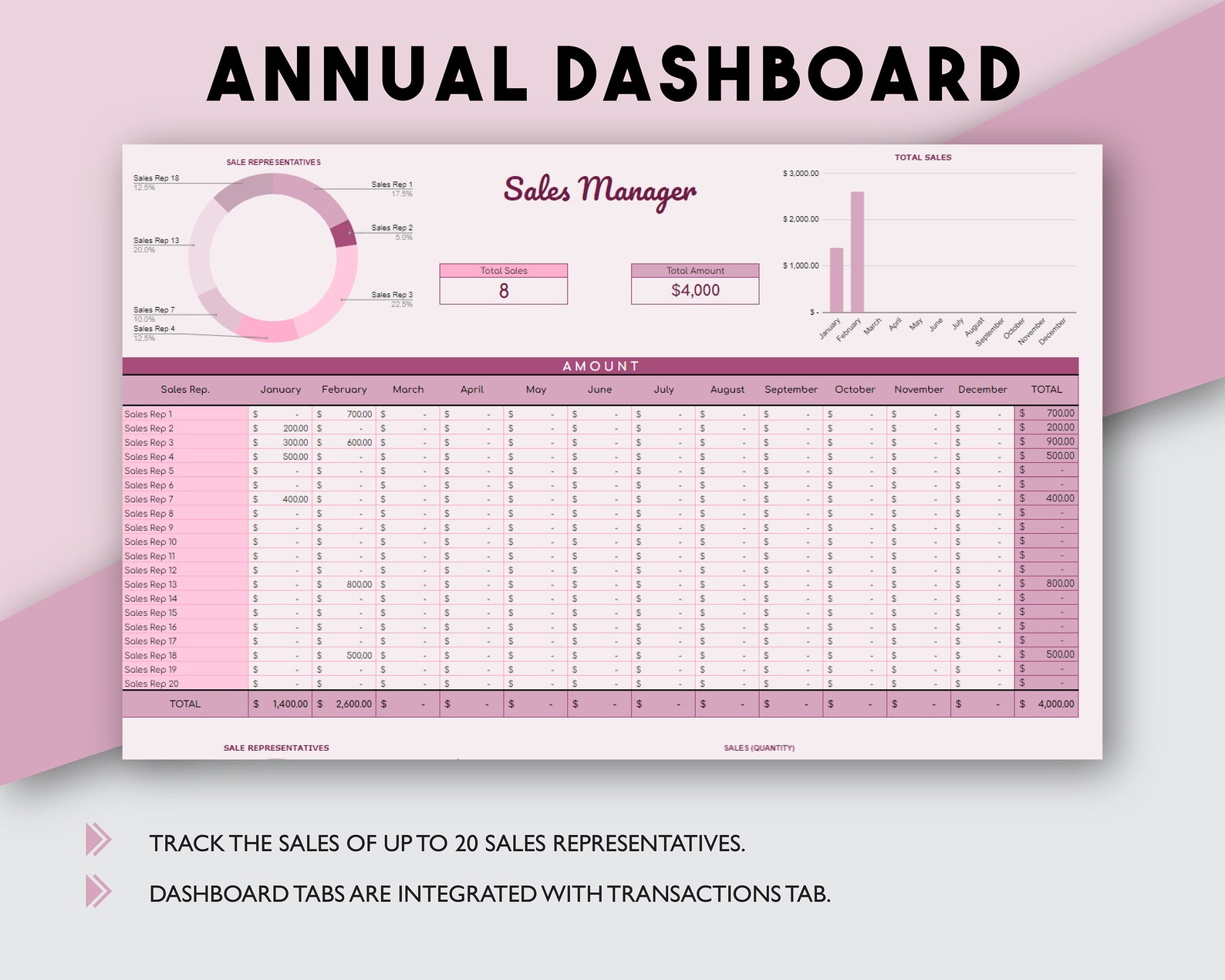 Sales Rep Template, Sales Representative, Sales Performance, Sales ...