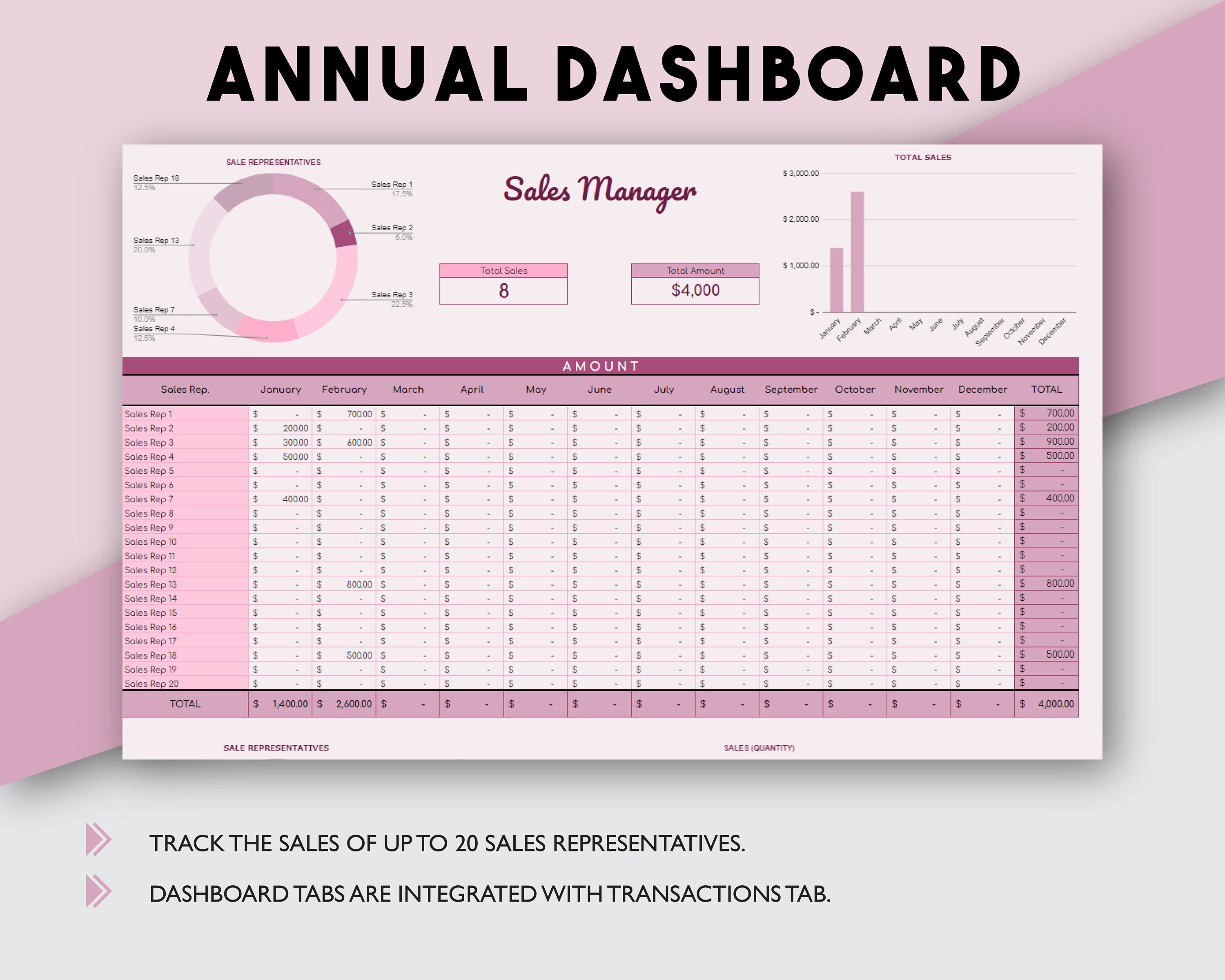 Sales Rep Template, Sales Representative, Sales Performance, Sales ...