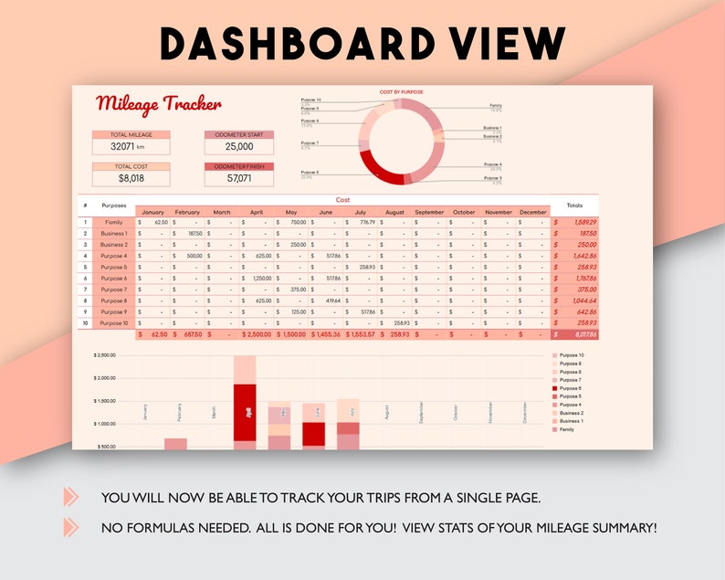 Mileage Tracker | Mileage Excel | Business Spreadsheet | Mileage Log ...