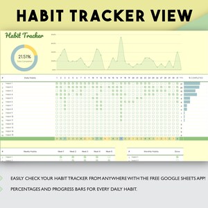 Habit Tracker Goal Tracker Spreadsheet Google Sheets Habit Tracking ...