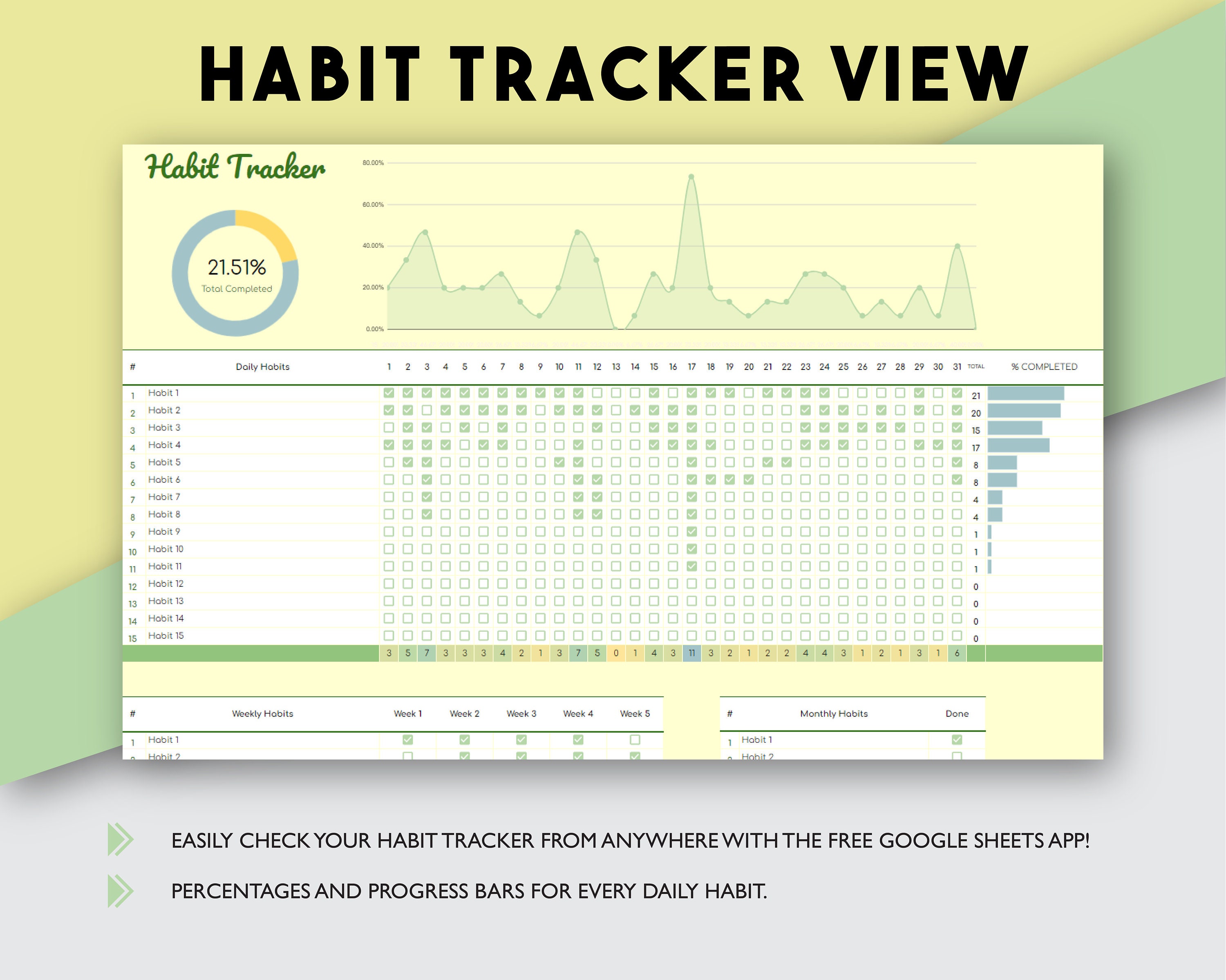 Habit Tracker Goal Tracker Spreadsheet Google Sheets Habit Tracking ...