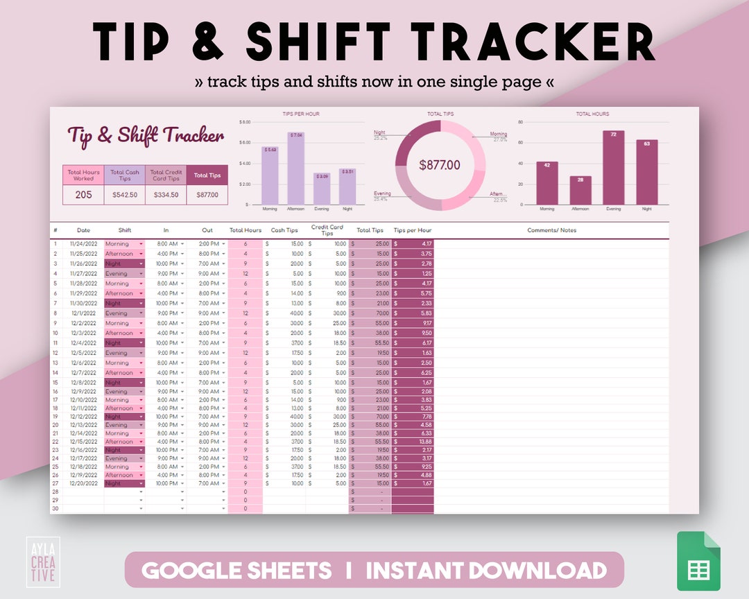 Tips Tracker Sheet Server Tips Restaurant Tips Tips Log Sheet Printable ...