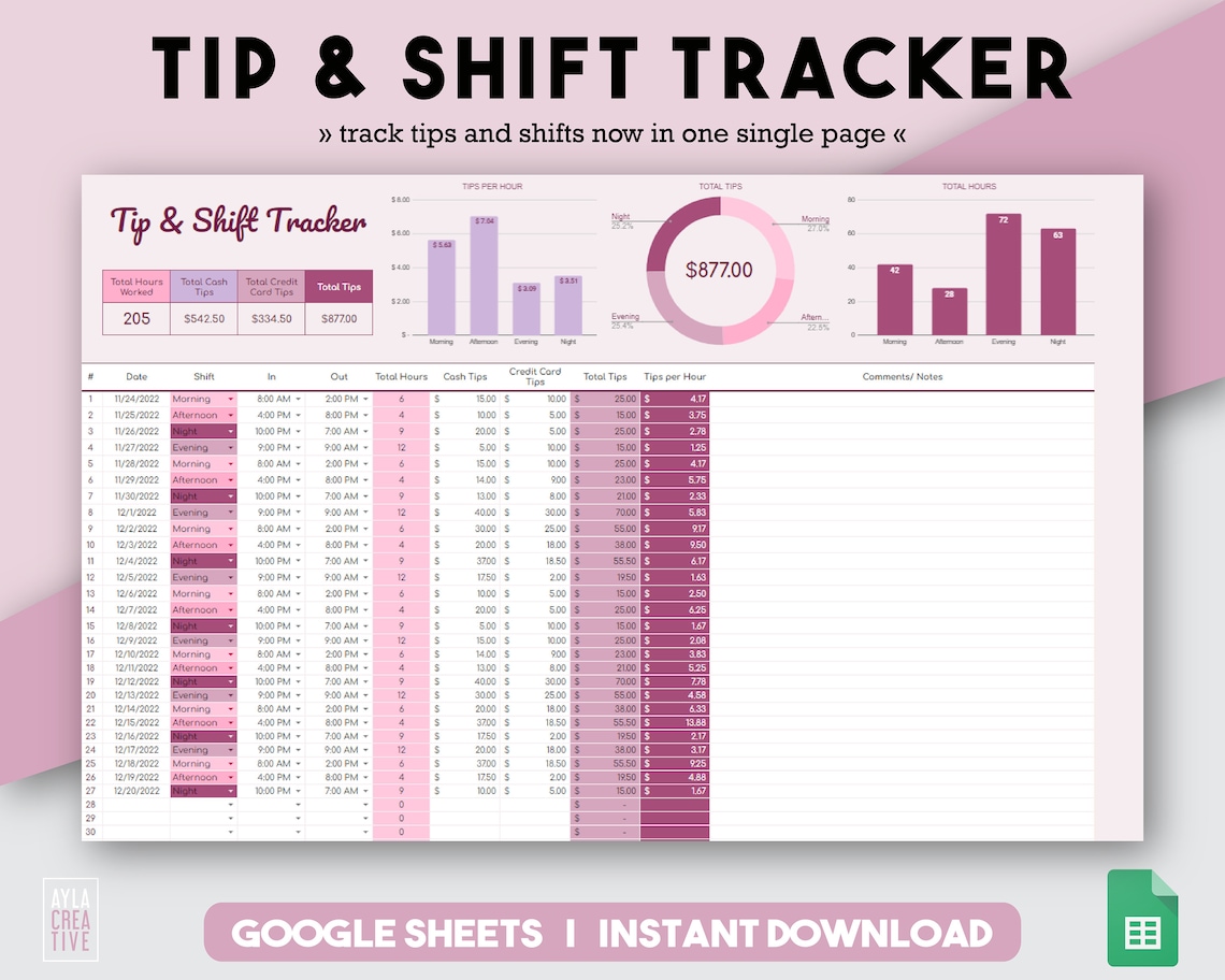 Tips Tracker Sheet Server Tips Restaurant Tips Tips Log Sheet Printable ...