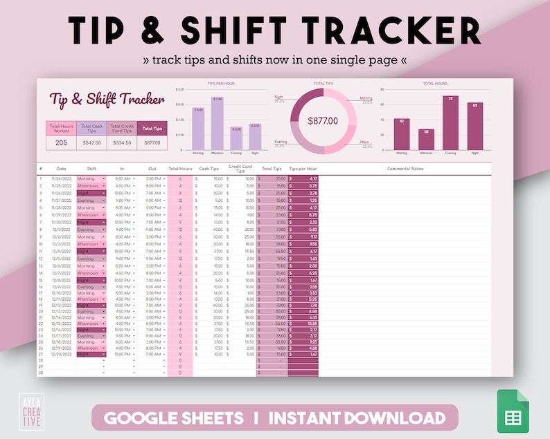 Tips Tracker Sheet Server Tips Restaurant Tips Tips Log Sheet Printable ...