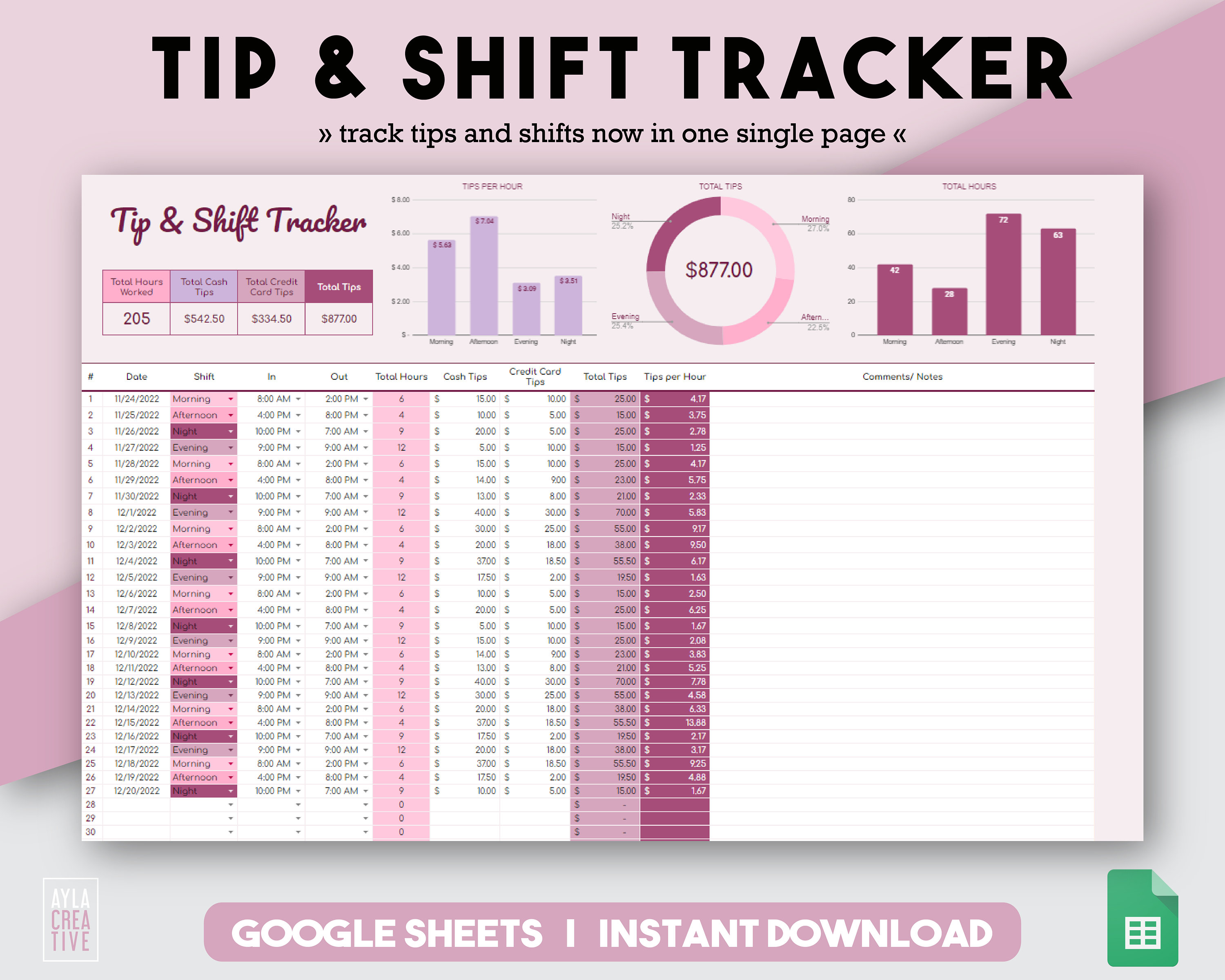 Tips Tracker Sheet Server Tips Restaurant Tips Tips Log Sheet Printable ...