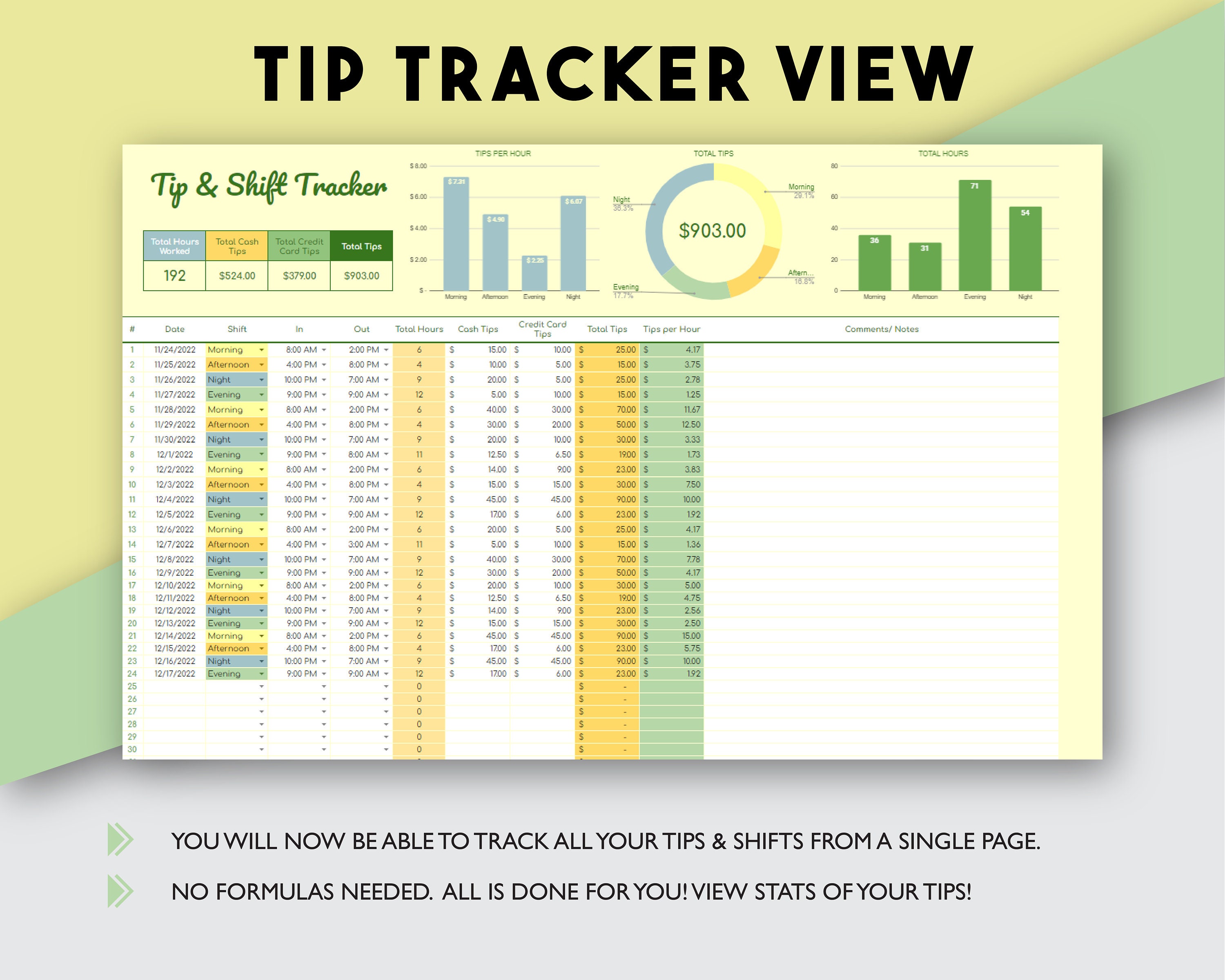 Tip Tracker Tip Spreadsheet Google Sheets Income Spreadsheet Employee Tracker Finance ...
