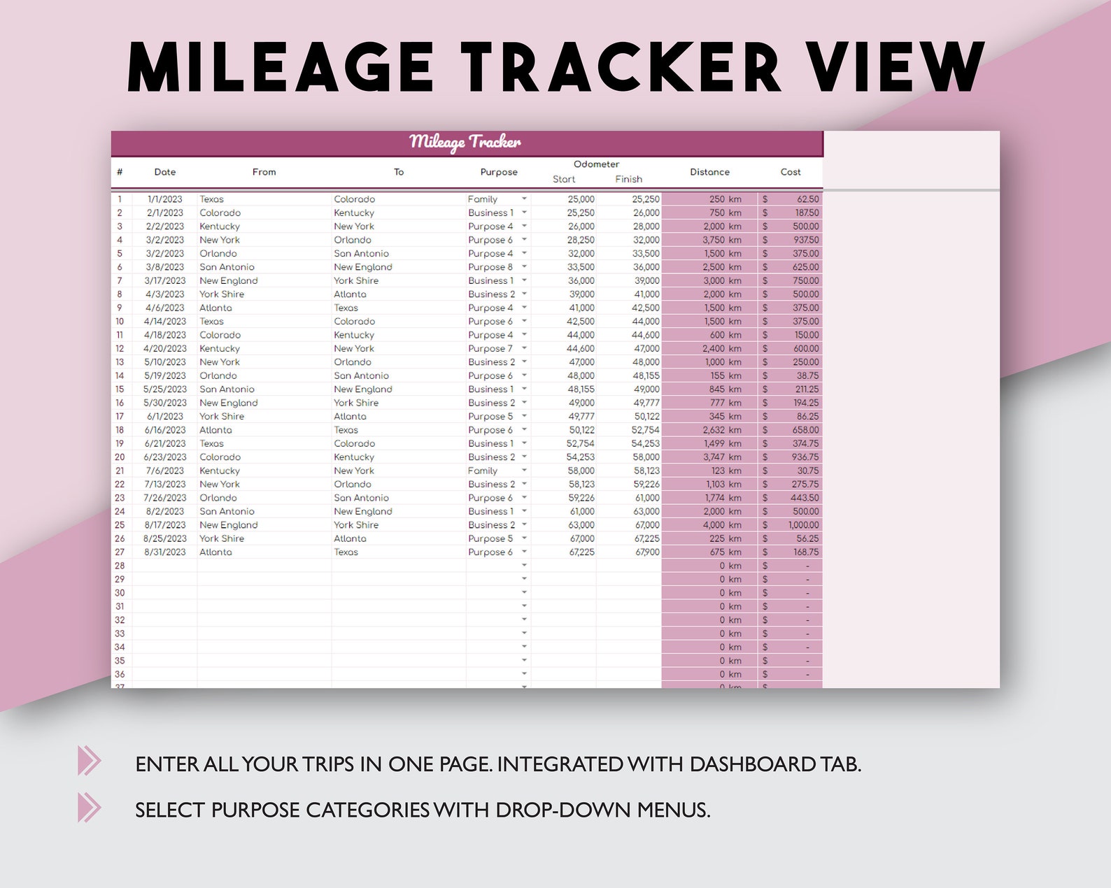 Mileage Tracker, Excel Template, Car Mileage, Personal Finance, Tax ...