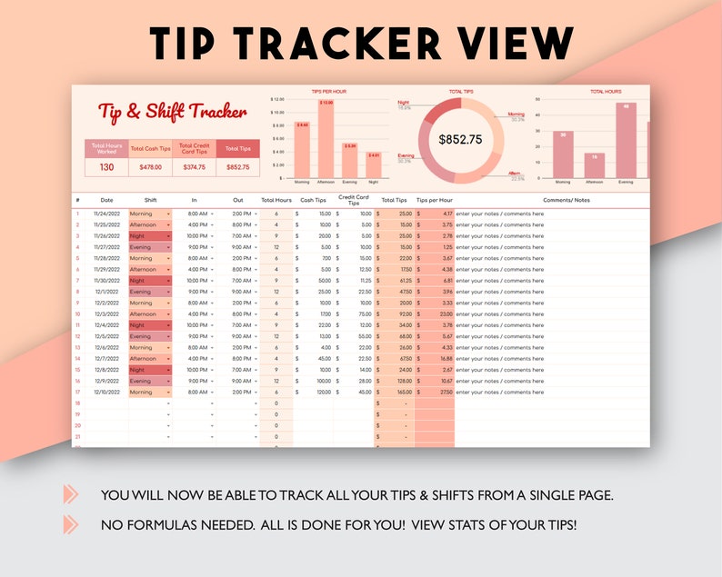 Tip Shift Tracker | Money Tracker | Server Tip Tracker | Shift Plan ...