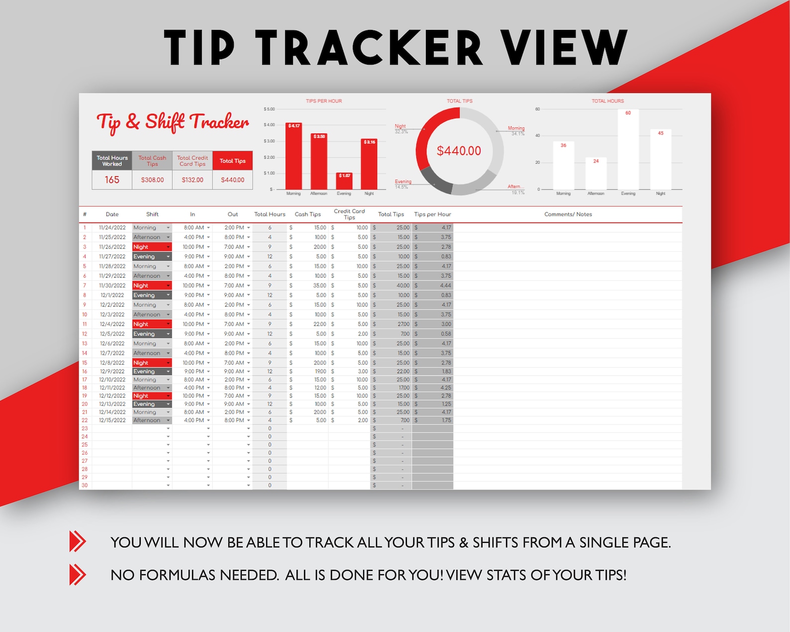 Tip Employee Tipped Employee Waiter Tips Waiter Tip Tracker Waiter Work ...