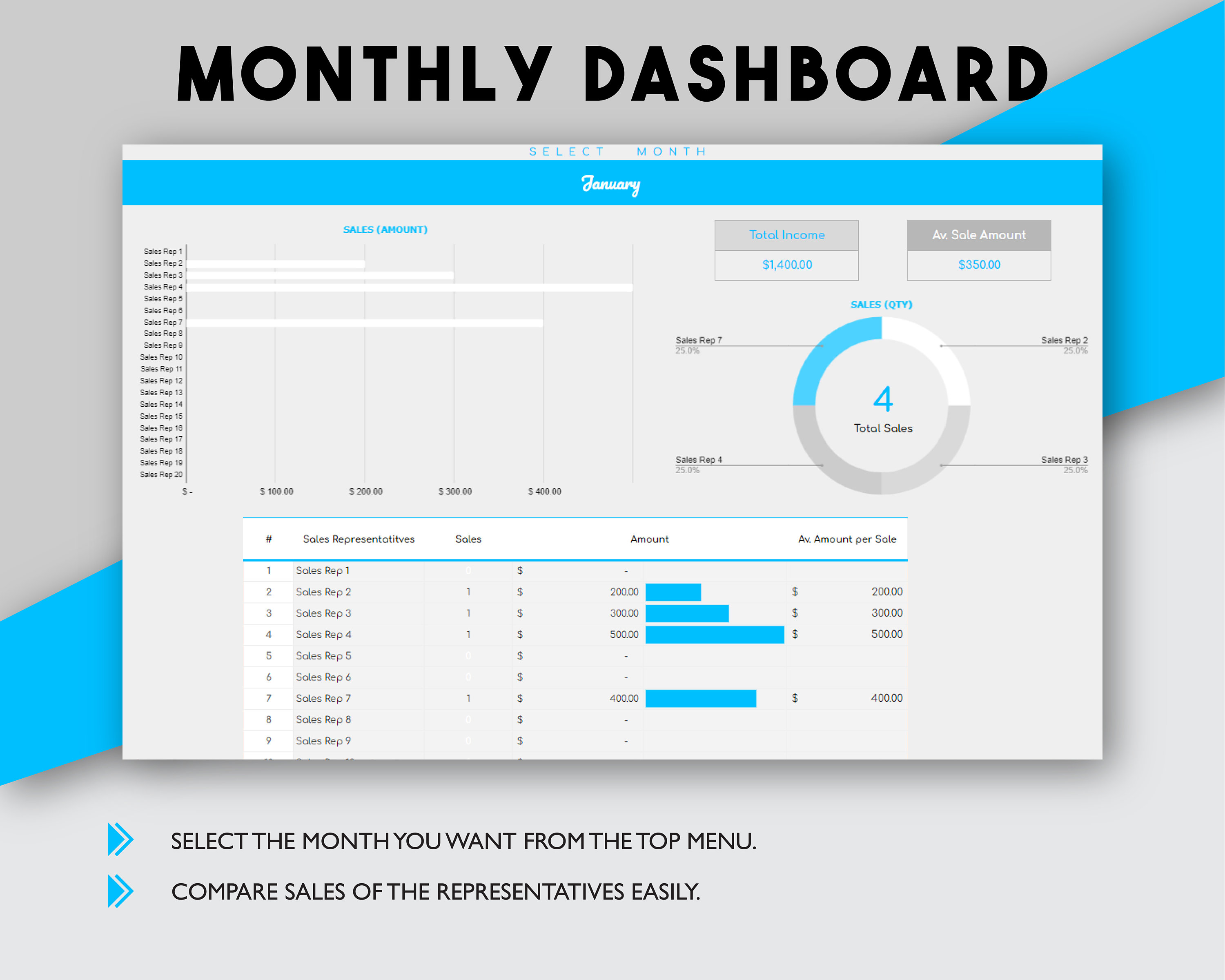 Sales Report, Sales Tracking, Sales Template, Sales Dashboard, Sales ...