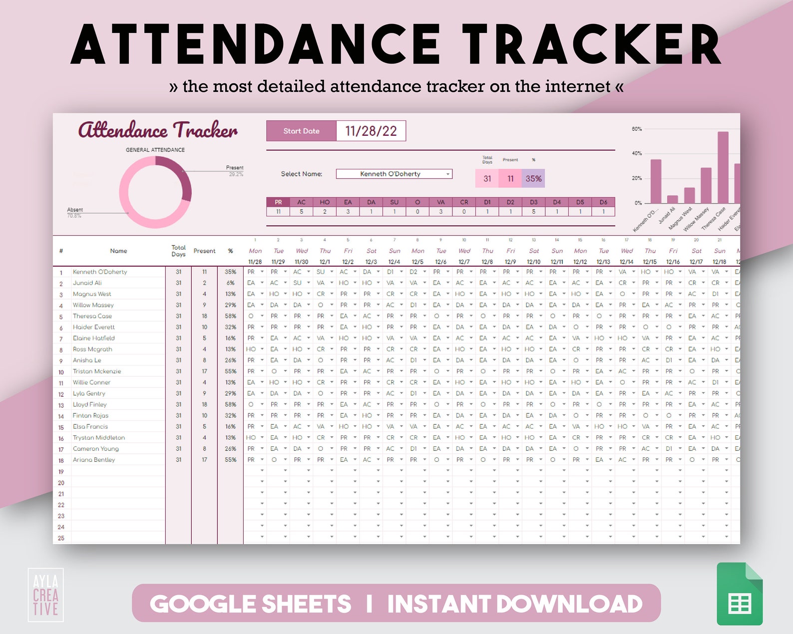 Attendance Tracker Employee Attendance Homeschool Tracker Teacher ...